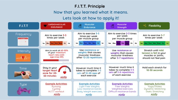 F.I.T.T. Principle