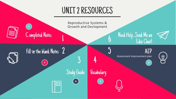 Unit 2 Resources