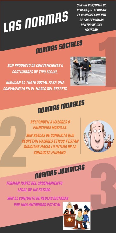 LAS NORMAS | Genially