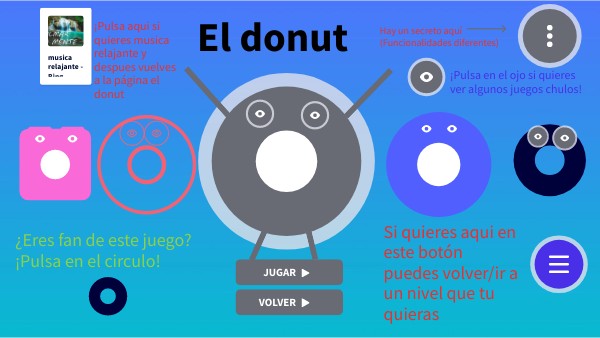 El donut