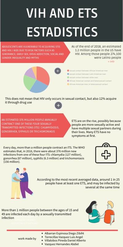 Estadisticas de ETS y VIH