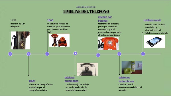 linea del tiempo del telefono