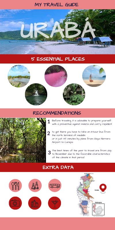 MY TRAVEL GUIDE | Genially