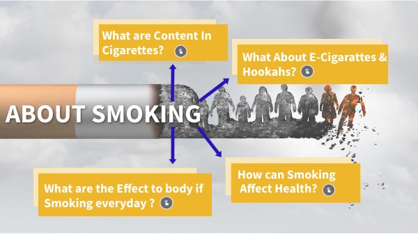 Copy - ARTICLE ABOUT SMOKING | Genially