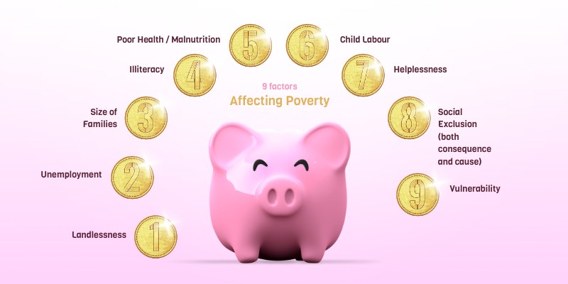 Poverty As A Challenge Mind Map | Genially