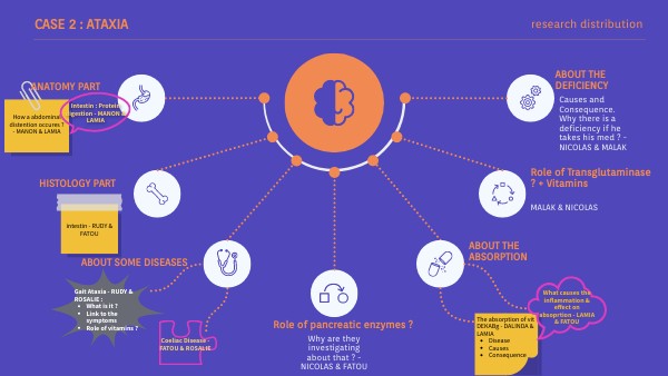 Research distribution