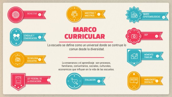 INFOGRAFIA MARCO CURRICULAR | Genially