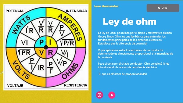 Ley de ohm | Genially