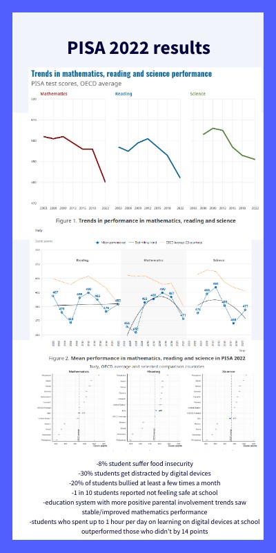 pisa 2022 | Genially