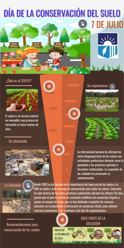 CONSERVACIÓN DEL SUELO | Genially