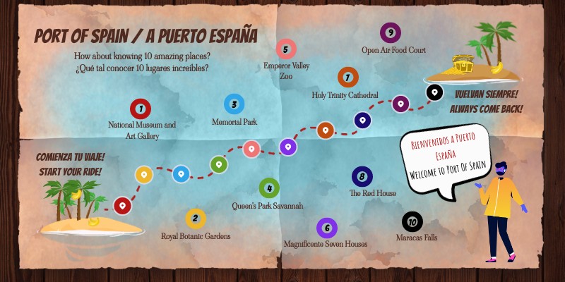 Mapa Interativo - Port Of Spain