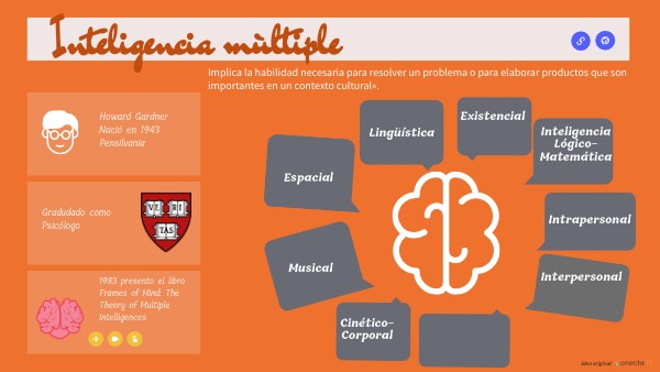 inteligencia multiple