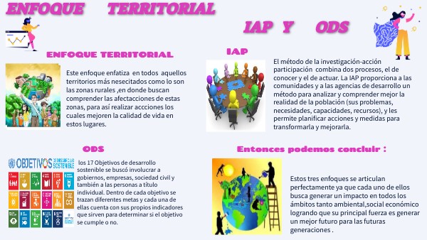 Infografía enfoque territorial | Genially
