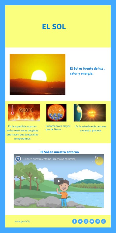 Infografía "El Sol" | Genially