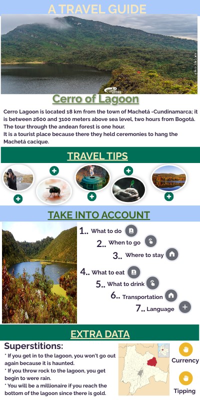 A Travel Guide | Genially