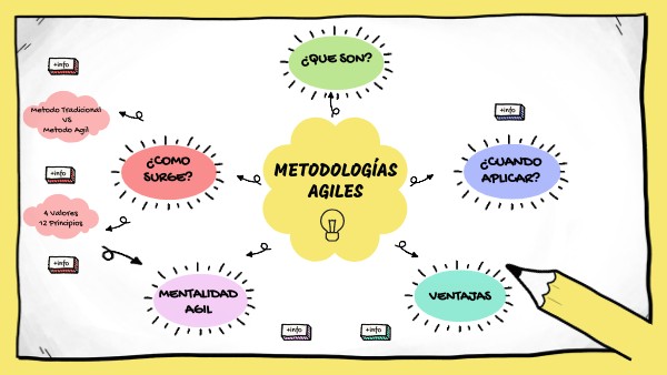MAPA CONCEPTUAL ILUSTRADO | Genially