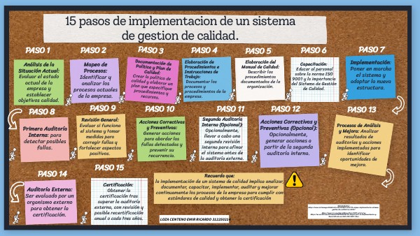 15 PASOS PARA LA IMPLEMENTACION DE UN SGC | Genially