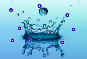 Interactive image on Water | Genially
