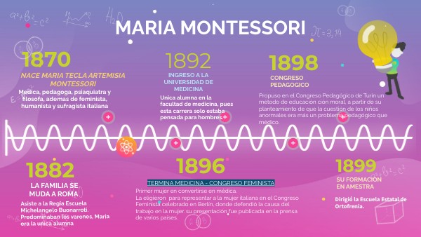 MAria Montessori | Genially