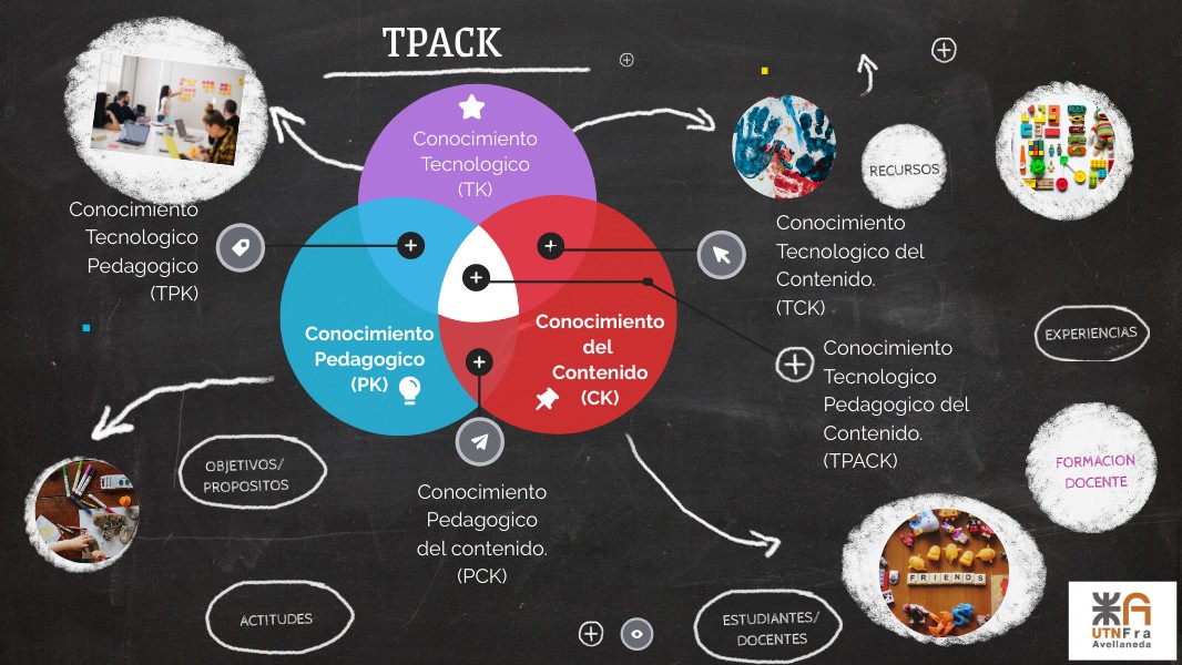 MODELO TPACK