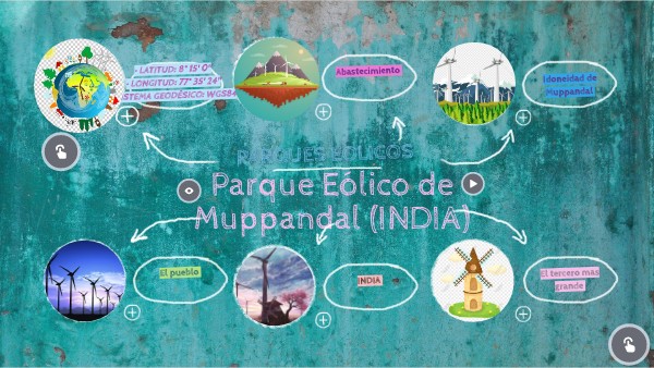 Parque Eólico de Muppandal | Genially