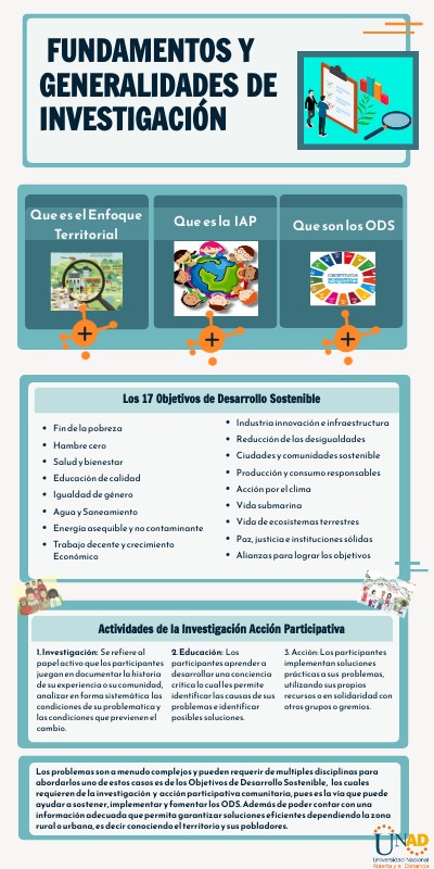 FUNDAMENTOS Y GENERALIDADES DE IVESTIGACIÓN | Genially