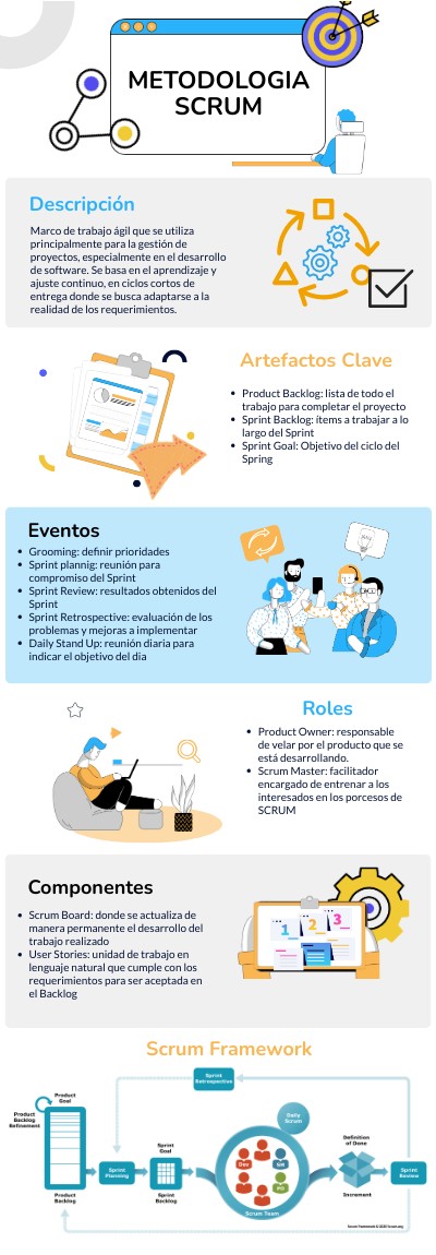 Infografia SCRUM | Genially