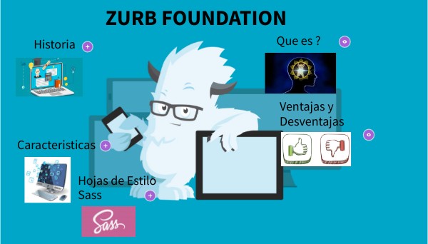 Imagen interactiva FRAMEWORK FOUNDATION | Genially