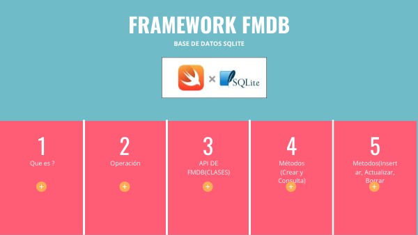 FRAMEWORK FMDB | Genially