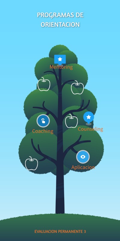 PROGRAMAS DE ORIENTACION