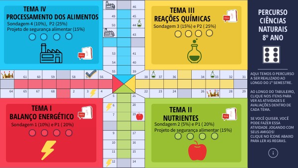Percurso CN 8 ano 2023 | Genially
