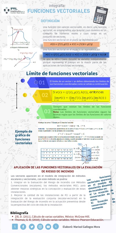 Funciones VectorialesINFO MATEMÁTICAS | Genially