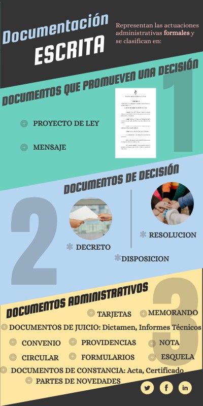 DOCUMENTACION ESCRITA | Genially