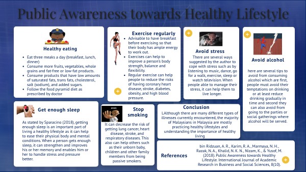 Public Awareness towards Healthy Lifestyle | Genially