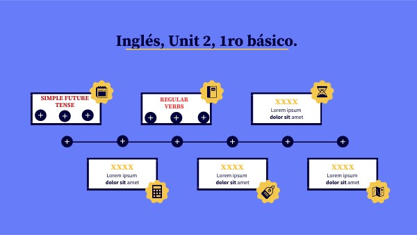 1ro báscio Ingles U2 | Genially