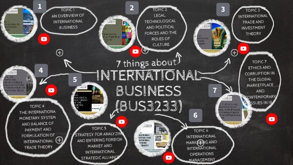 BLACKBOARD LIST | Genially