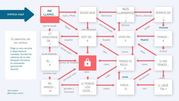 El laberinto de los verbos | Genially
