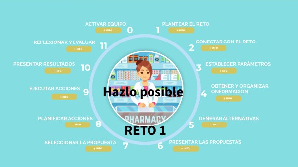 RETO1 Y TÚ, ¿QUE QUIERES SER?