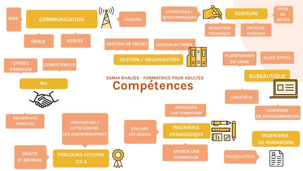 CONCEPT MAP BOXES | Genially