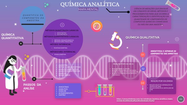 BIOLOGY VIBRANT HORIZONTAL | Genially