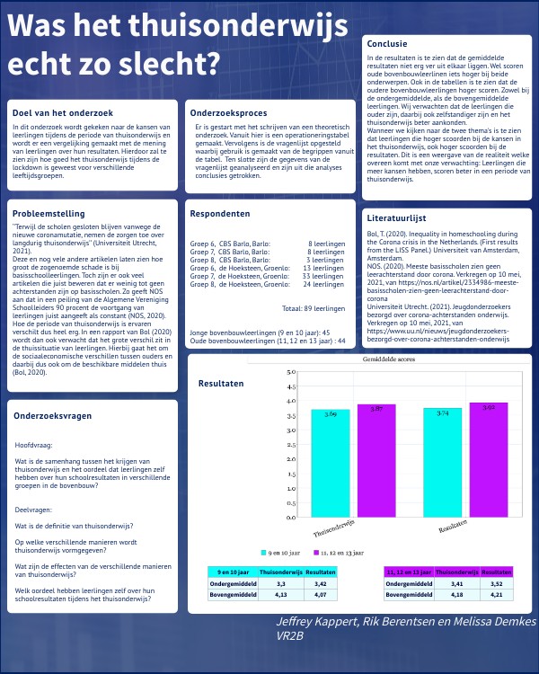 Poster onderzoek vragenlijst | Genially