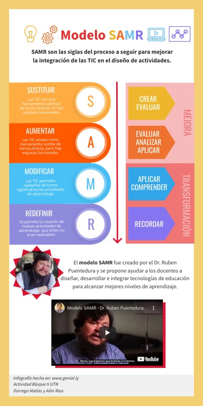 MODELO SAMR | Genially