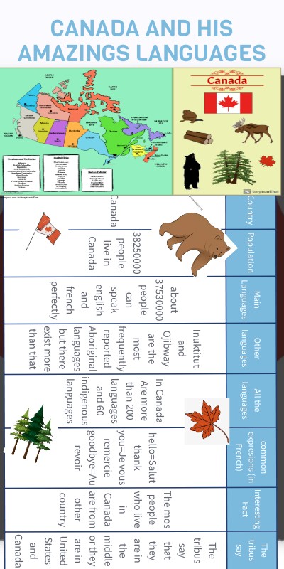 Canada Languages | Genially