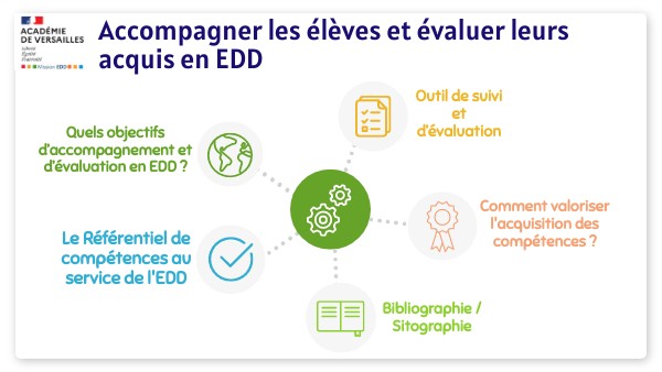 Evaluer les compétences en EDD