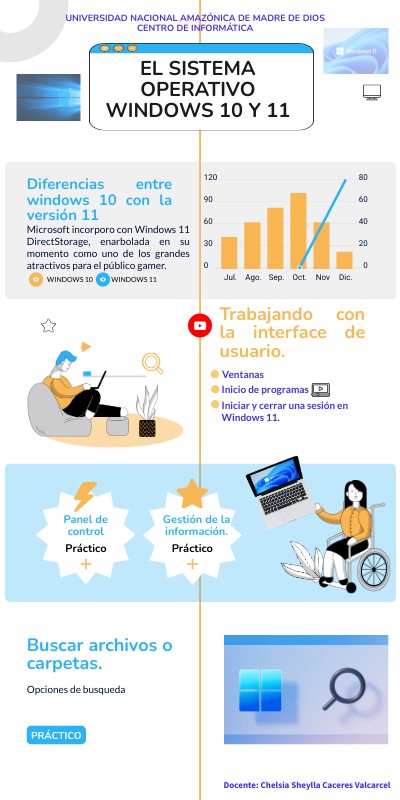 EL SISTEMA OPERATIVO WINDOWS 10 y 11 | Genially