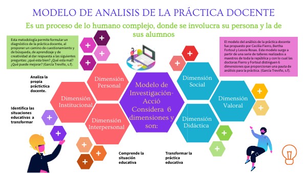 Modelo de análisis de 6 dimensiones | Genially