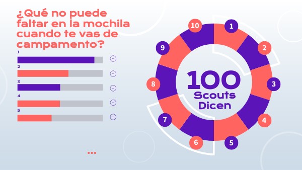 100 scouts dicen | Genially