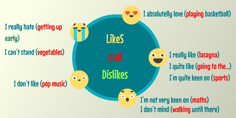 Likes and dislikes