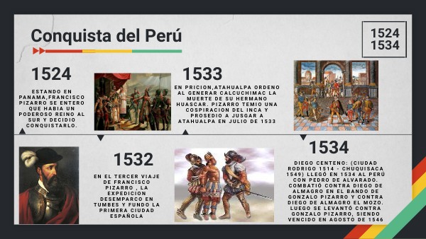 Conquista del Perú