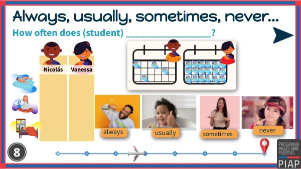 TTEE Workshop 4: Always, Sometimes, Usually, Never | Genially